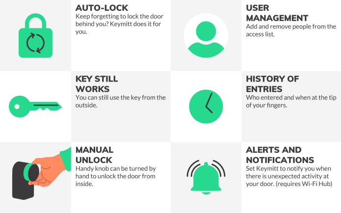 Keymitt Smart Lock: Give the door lock a new life! | Indiegogo