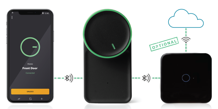Keymitt Smart Lock: Give the door lock a new life! | Indiegogo