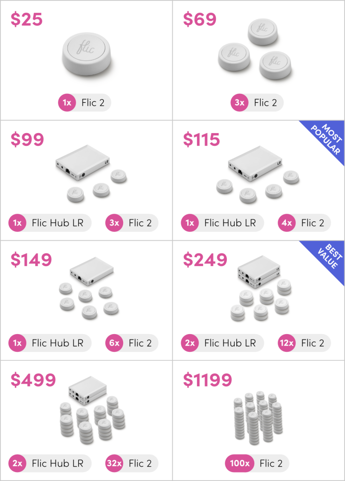 Flic 2 the Perfect Button. Push to control your... | Indiegogo