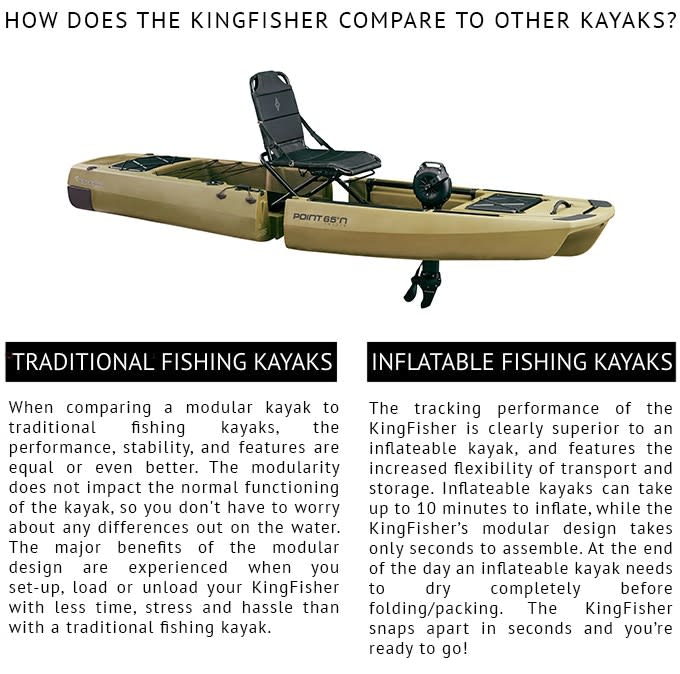 The KingFisher: Modular Trimaran Fishing Kayak | Indiegogo