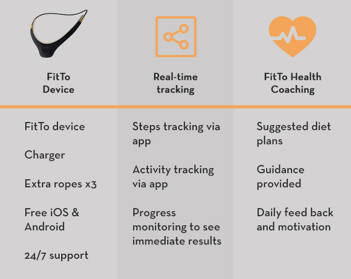 FitTo: Worlds First Smartest Weight Loss Product | Indiegogo