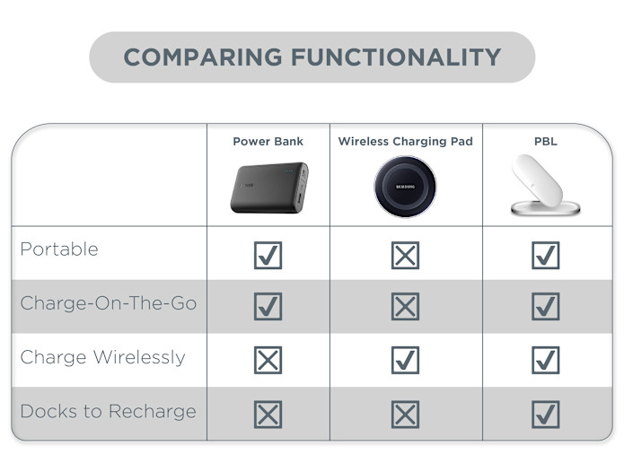 PBL Charger : The Future of Portable Power | Indiegogo