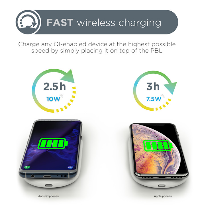 PBL Charger : The Future of Portable Power | Indiegogo