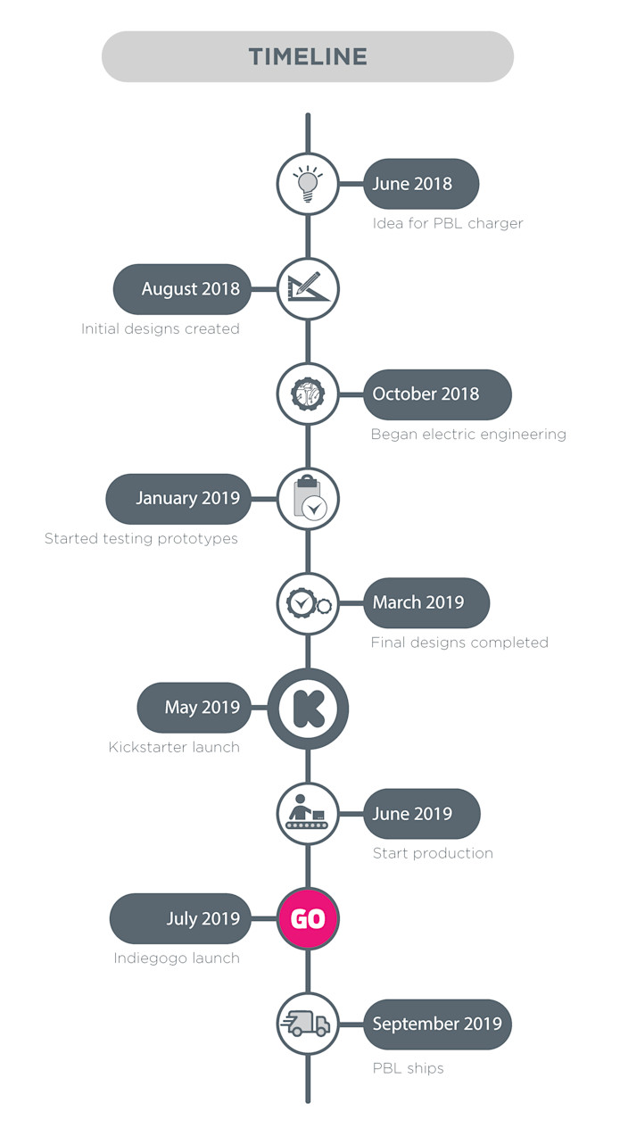 PBL Charger : The Future of Portable Power | Indiegogo