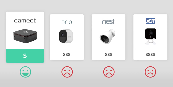 Camect: World’s Smartest, Most Private Camera Hub | Indiegogo