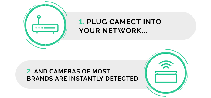 Camect: World’s Smartest, Most Private Camera Hub | Indiegogo