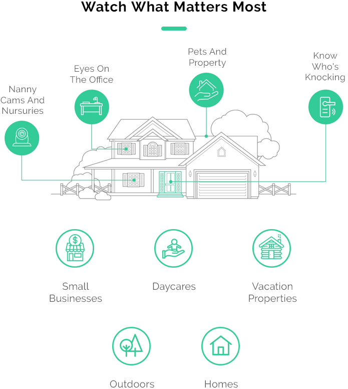 Camect: World’s Smartest, Most Private Camera Hub | Indiegogo