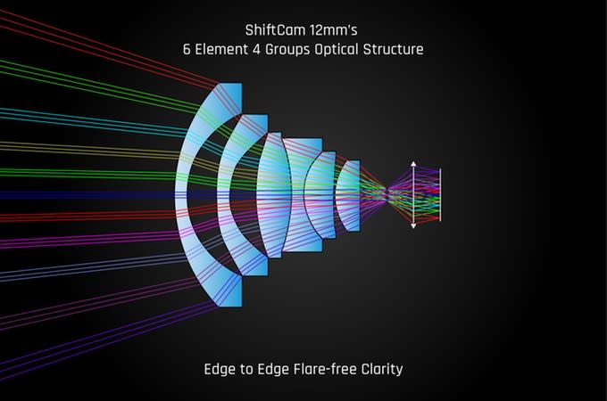 Combine DSLR&Mobile: 12mm Ultra Wide Aspheric Lens | Indiegogo