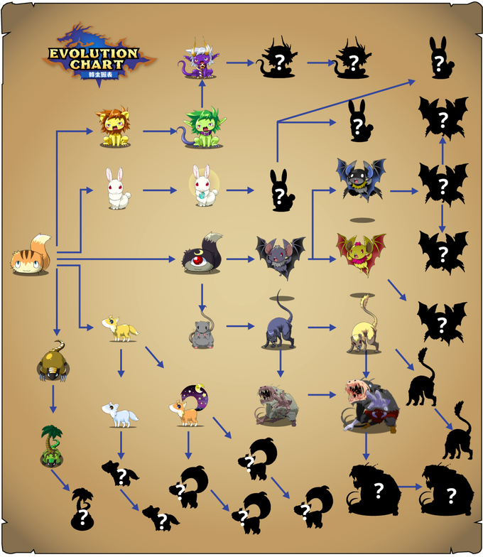 Reincarnated As A Monster:Your own story | Indiegogo