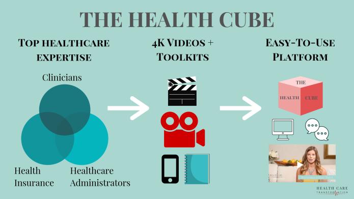 The Health Cube | Indiegogo