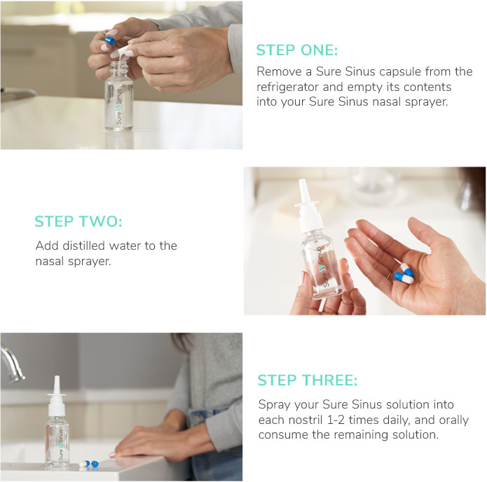 Sure Sinus - Say Hello To Sinus Relief In 30 Days | Indiegogo