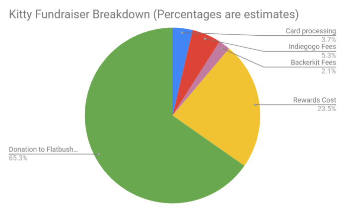 Pocari Roo Saves the Kitties | Indiegogo