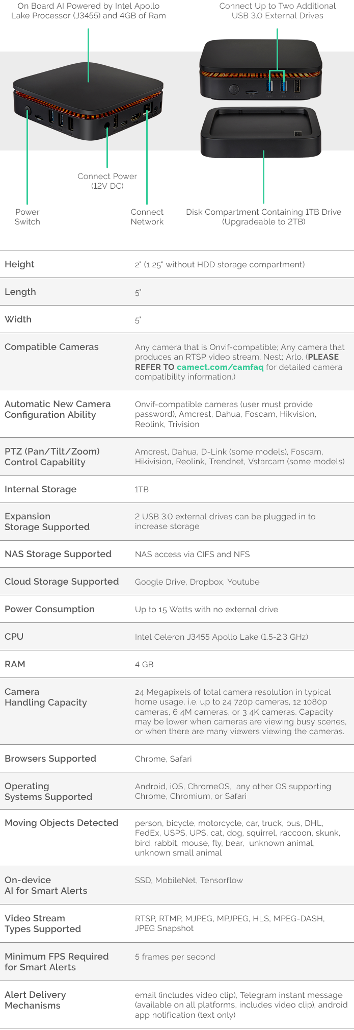 Camect: World’s Smartest, Most Private Camera Hub | Indiegogo