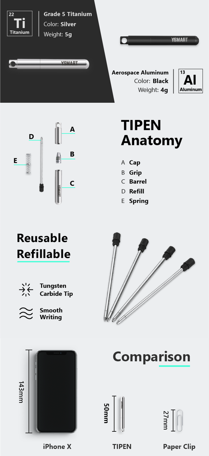 TIPEN: Redefining EDC Pen | Indiegogo