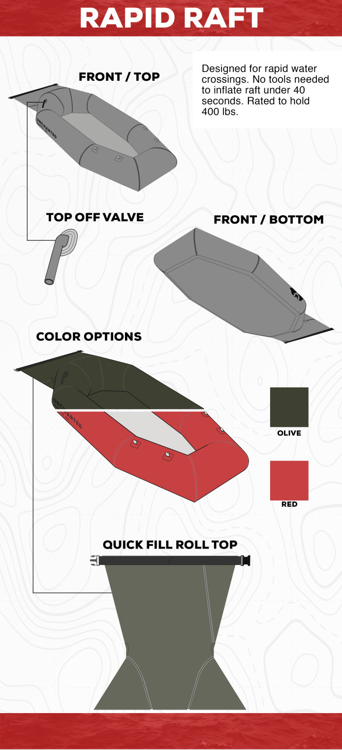 Uncharted Rapid Raft - World's Lightest Pack Raft | Indiegogo