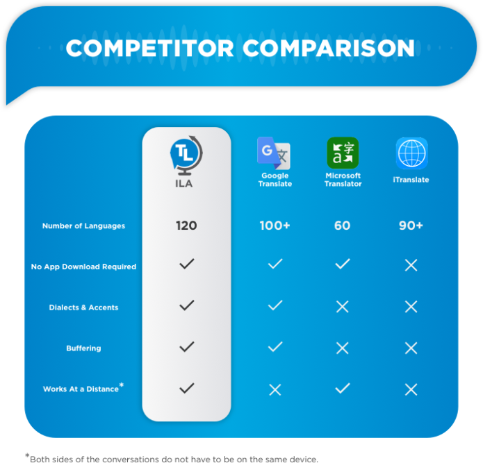 ILA - The Instant Language Assistant device | Indiegogo