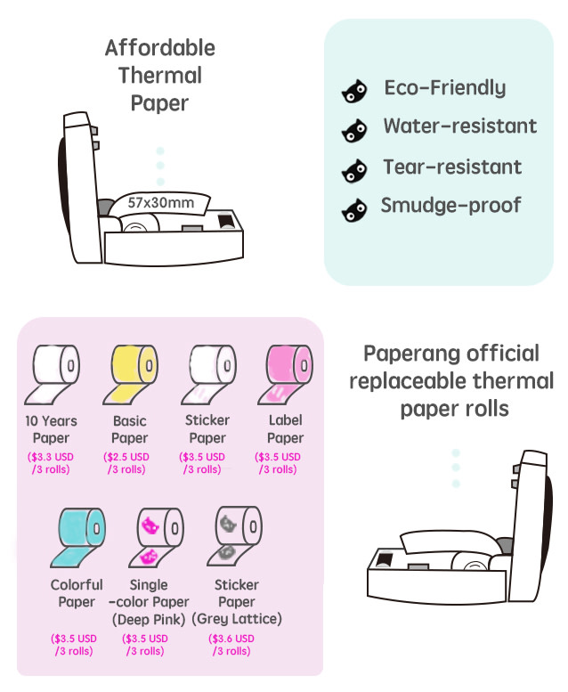P2S, World's First All-in-one Phone Printer | Indiegogo