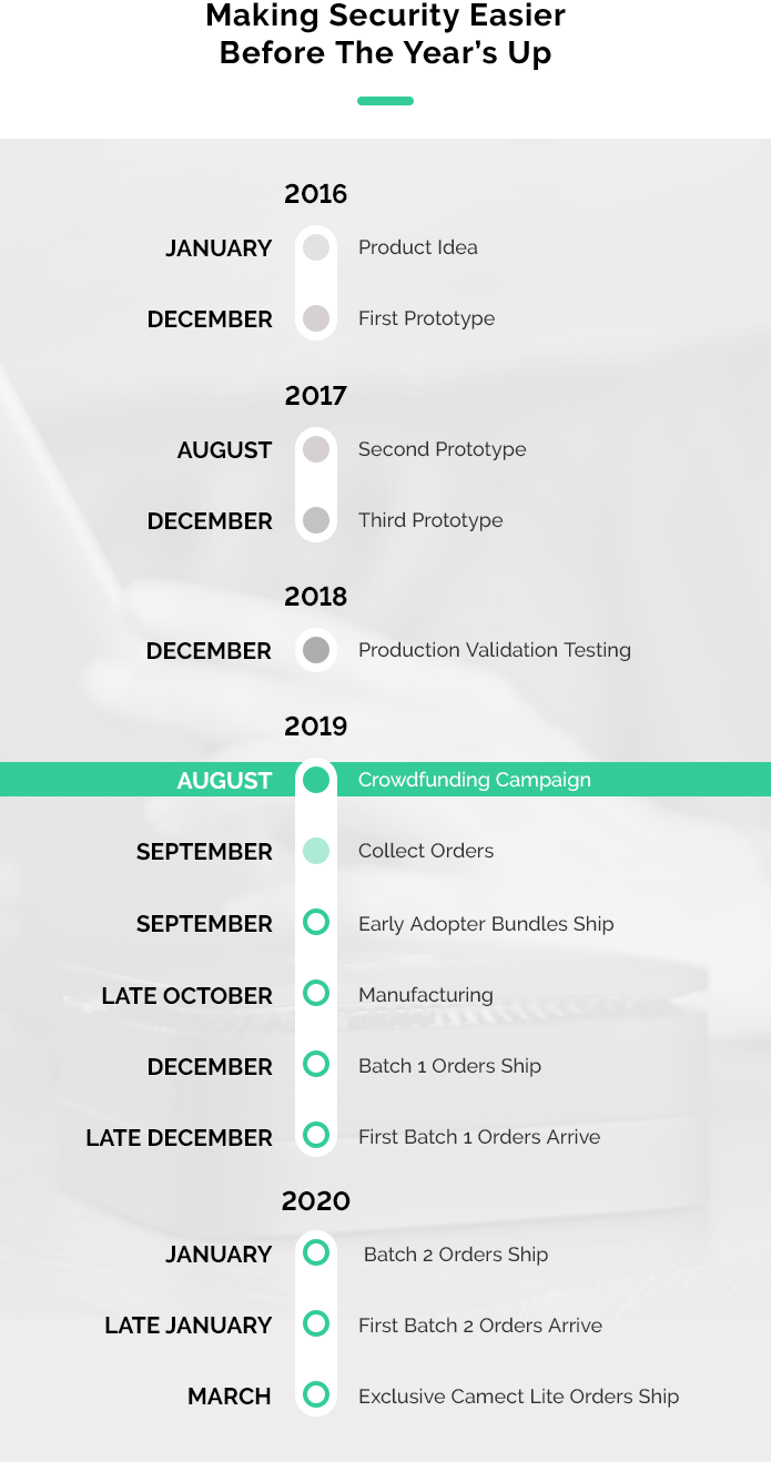 Camect: World’s Smartest, Most Private Camera Hub | Indiegogo