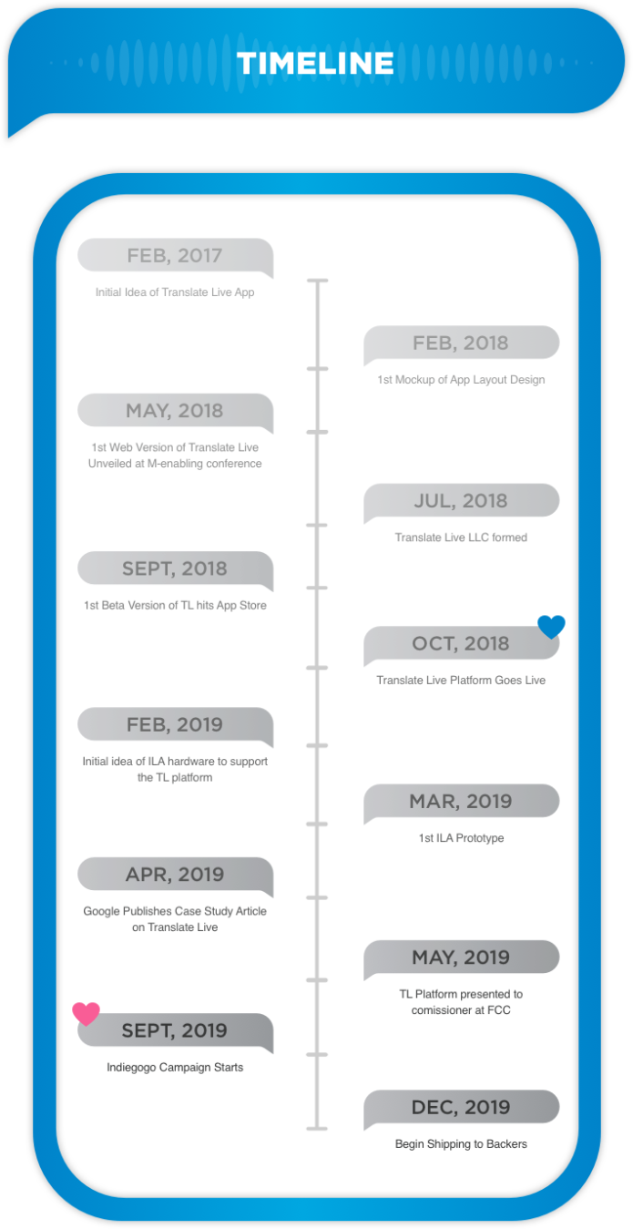 ILA - The Instant Language Assistant device | Indiegogo