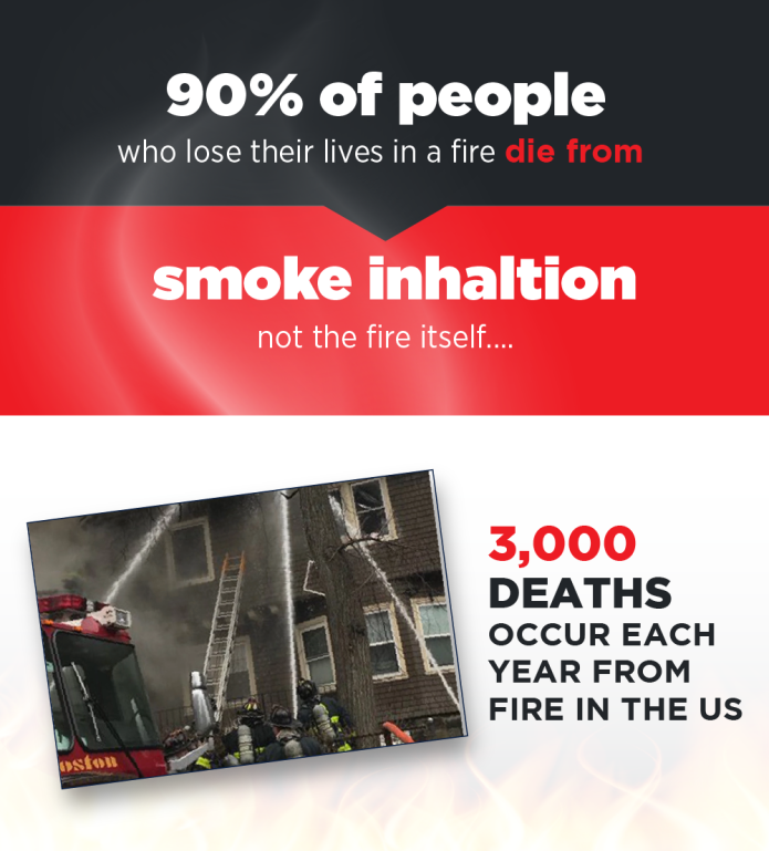 Smoke Shield: Your Intelligent Fire Safety Device | Indiegogo