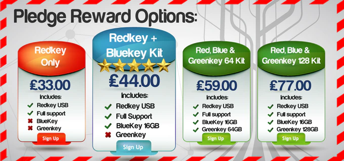 Redkey USB: Computer Data Wipe Tool | Indiegogo