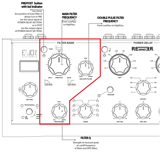 RemindeЯ: All-in-one Audio Effect Unit | Indiegogo