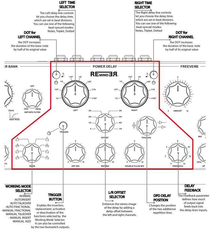 RemindeЯ: All-in-one Audio Effect Unit | Indiegogo