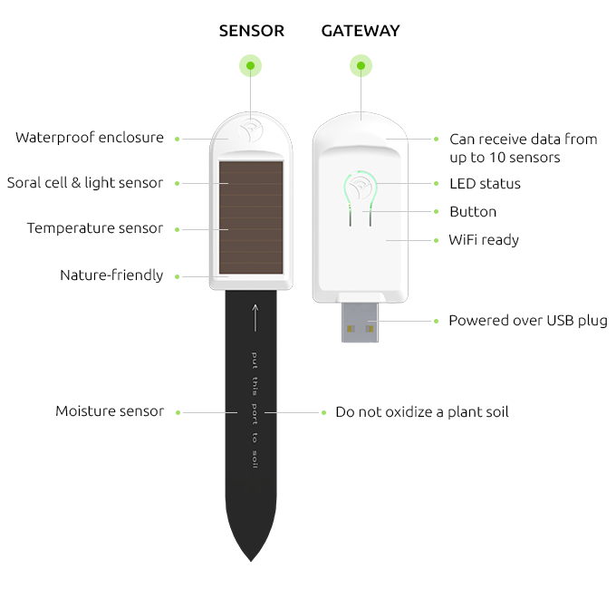 greensens: Smart Houseplant Sensor | Indiegogo