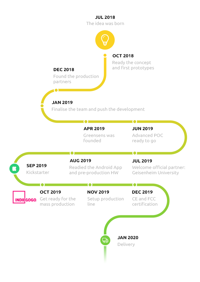 greensens: Smart Houseplant Sensor | Indiegogo