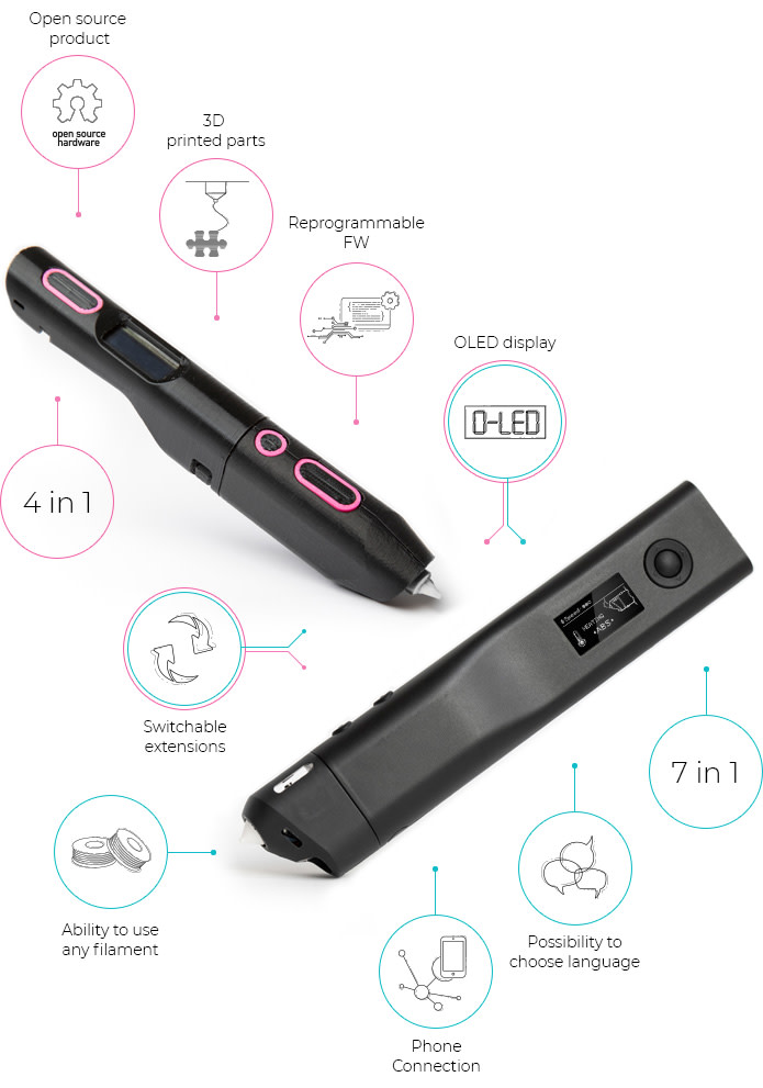 3Dsimo Multipro - one tool to rule them all | Indiegogo