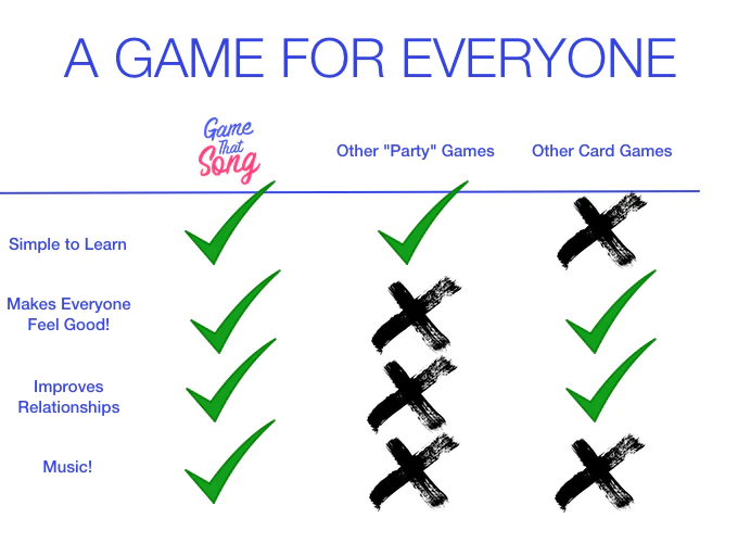 Game That Song: A party game for music lovers | Indiegogo