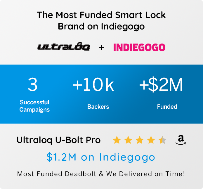 Ultraloq Lever: Ultimate 4 in 1 Smart Door Handle | Indiegogo