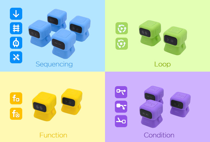 Tangiplay: Tangible Coding Learning Toys for Kids | Indiegogo