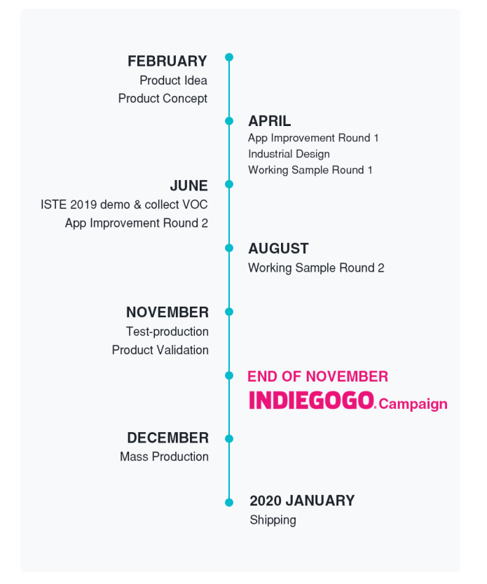 Smart Class Kit - Make your own studio | Indiegogo