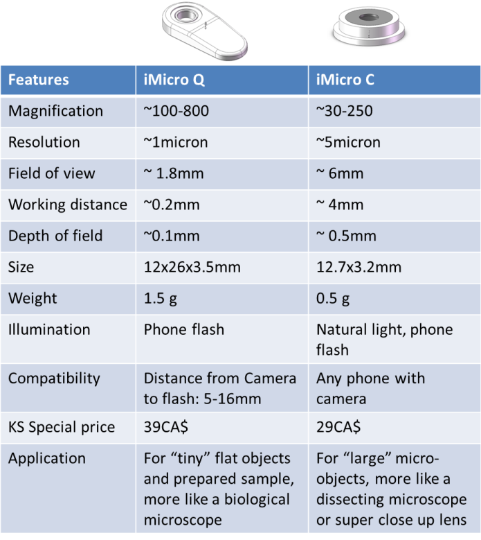iMicro C - a Fingertip Microscope for Any Phone | Indiegogo