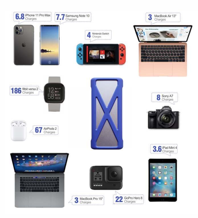 Power X: Rugged 137W PD Charging Laptop Power Bank | Indiegogo