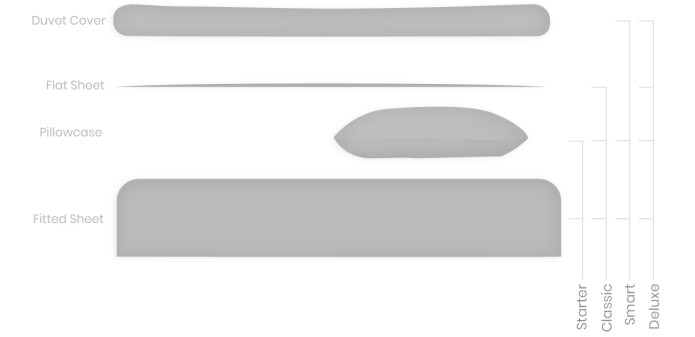 Jax Sheets - The First Bed Sheets Made For Men | Indiegogo