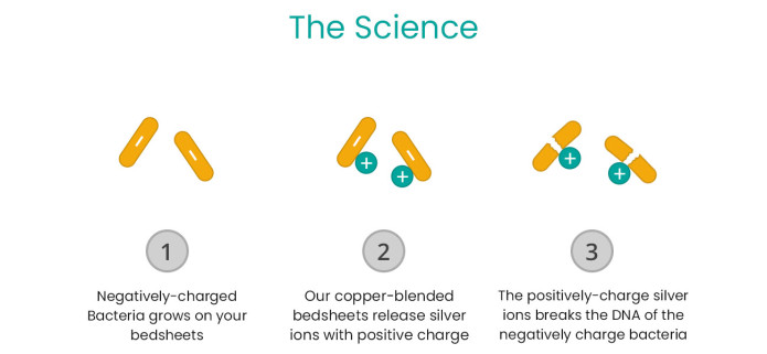 Jax Sheets - The First Bed Sheets Made For Men | Indiegogo