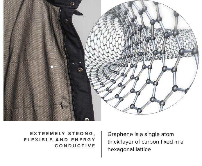 G1 Graphene Jacket: Comfort Meets Health | Indiegogo