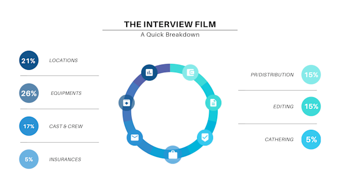 The Interview | Indiegogo