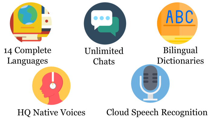 Language Chat: The Future of Language Learning | Indiegogo