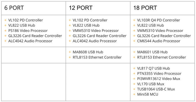 HyperDrive GEN2: Next Generation USB-C Hub | Indiegogo