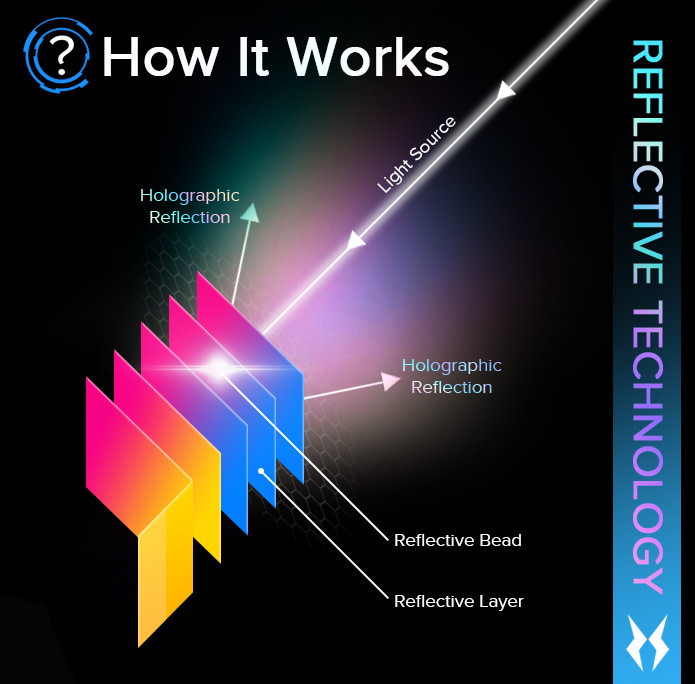 HoloGear Holographic Glowing Sports Gear | Indiegogo