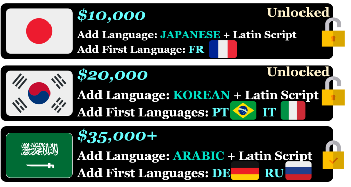 Language Chat: The Future of Language Learning | Indiegogo