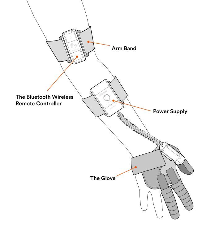 Neofect NeoMano: Regain Hand Grasp - Part 2 | Indiegogo