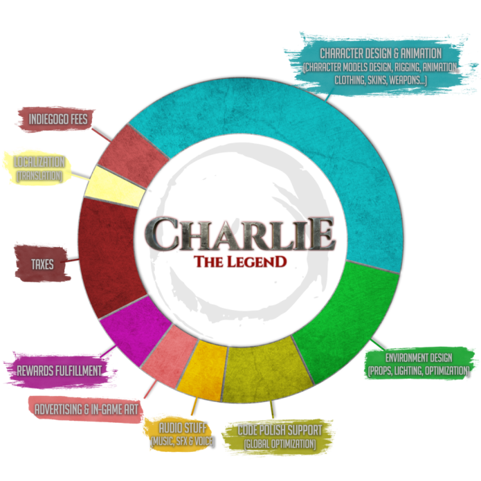 Charlie - The Legend | Indiegogo