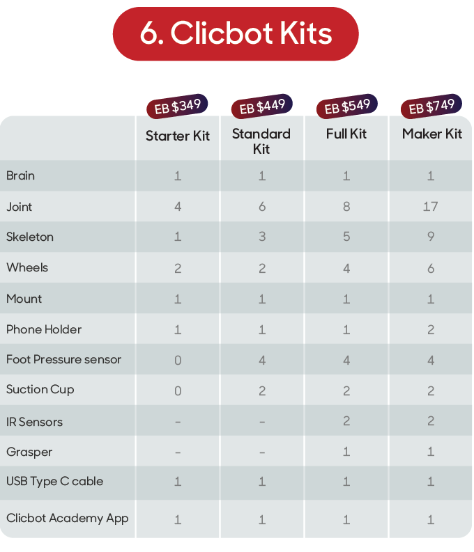 Clicbot: The Best Educational Robot Ever | Indiegogo