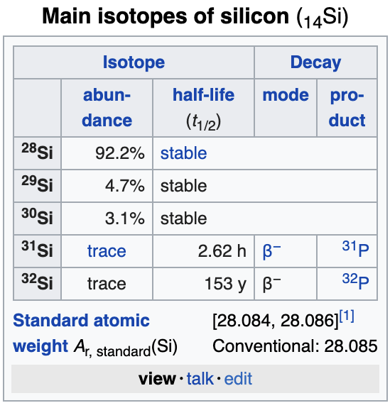 One Kilogram Silicon Sphere: Trance Metals | Indiegogo