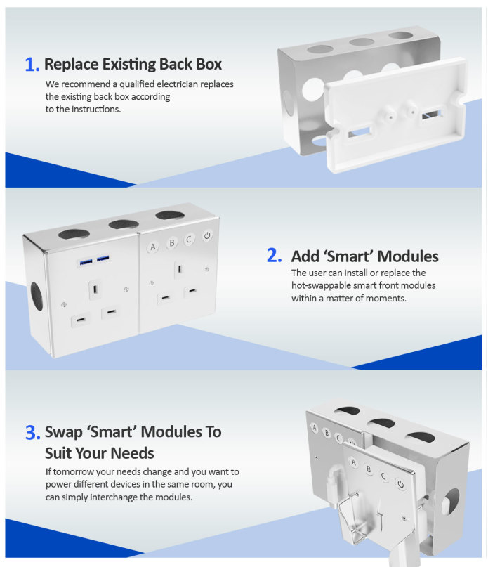 myDOQ The Interchangeable Smart Plug Socket System | Indiegogo