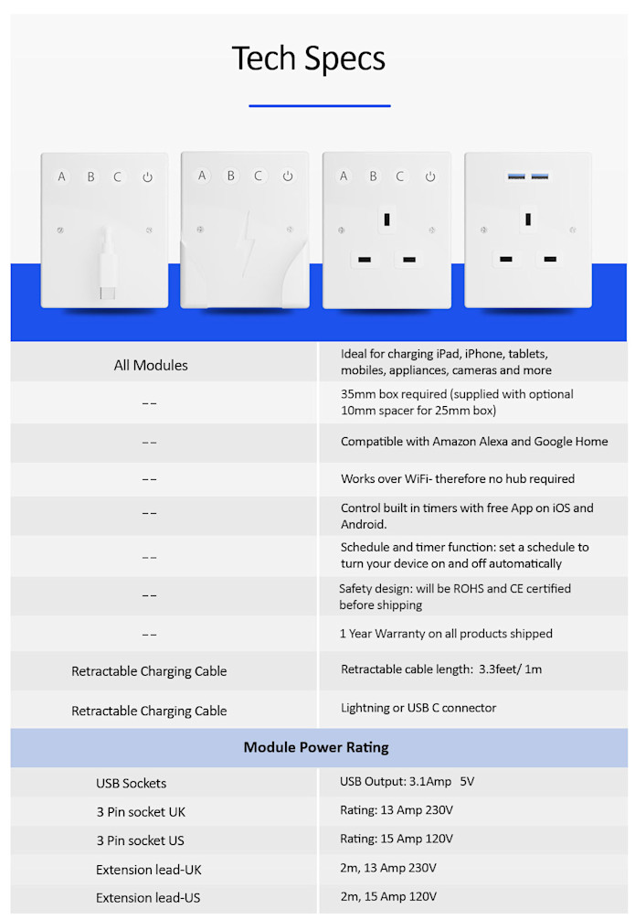myDOQ The Interchangeable Smart Plug Socket System | Indiegogo